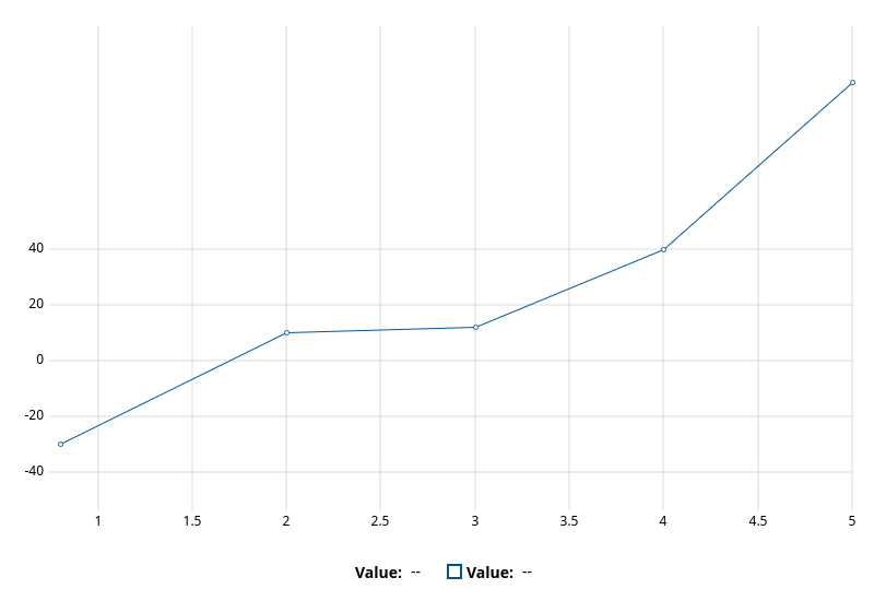 no way to set y-axis height? · Issue #557 · leeoniya/uPlot · GitHub