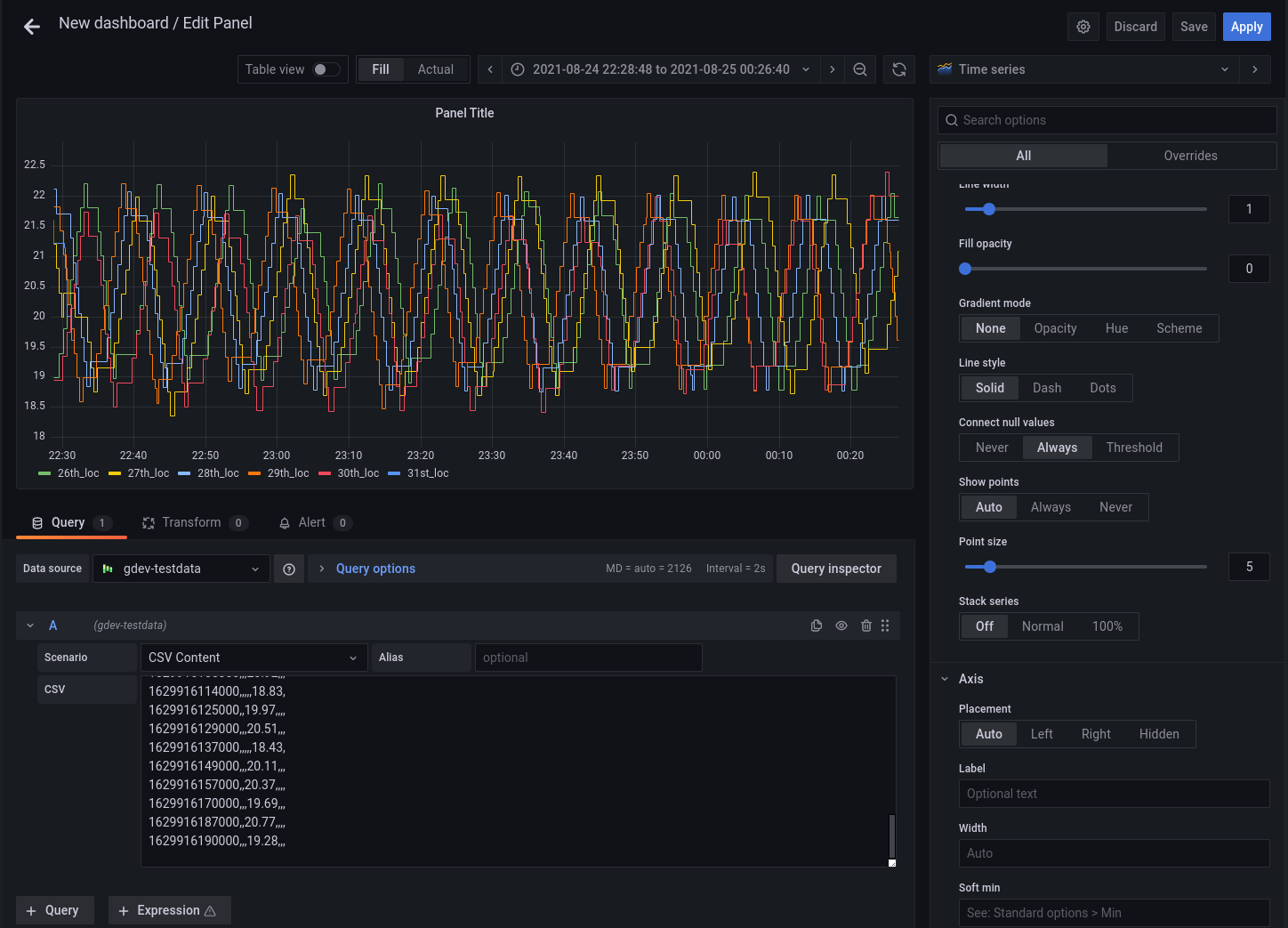 Timeseries Graph Doesnt Show Data When It Is With Step After Interpolation Even When Data 