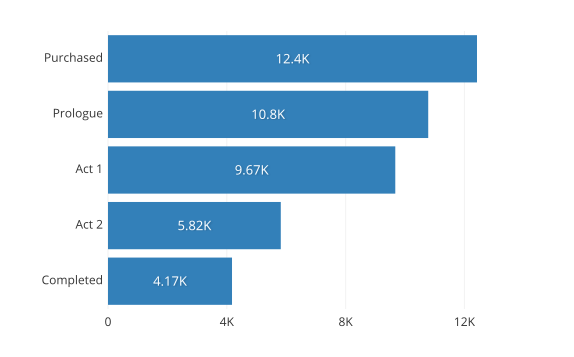 Funnel : Plugin · grafana grafana · Discussion #41667 · GitHub