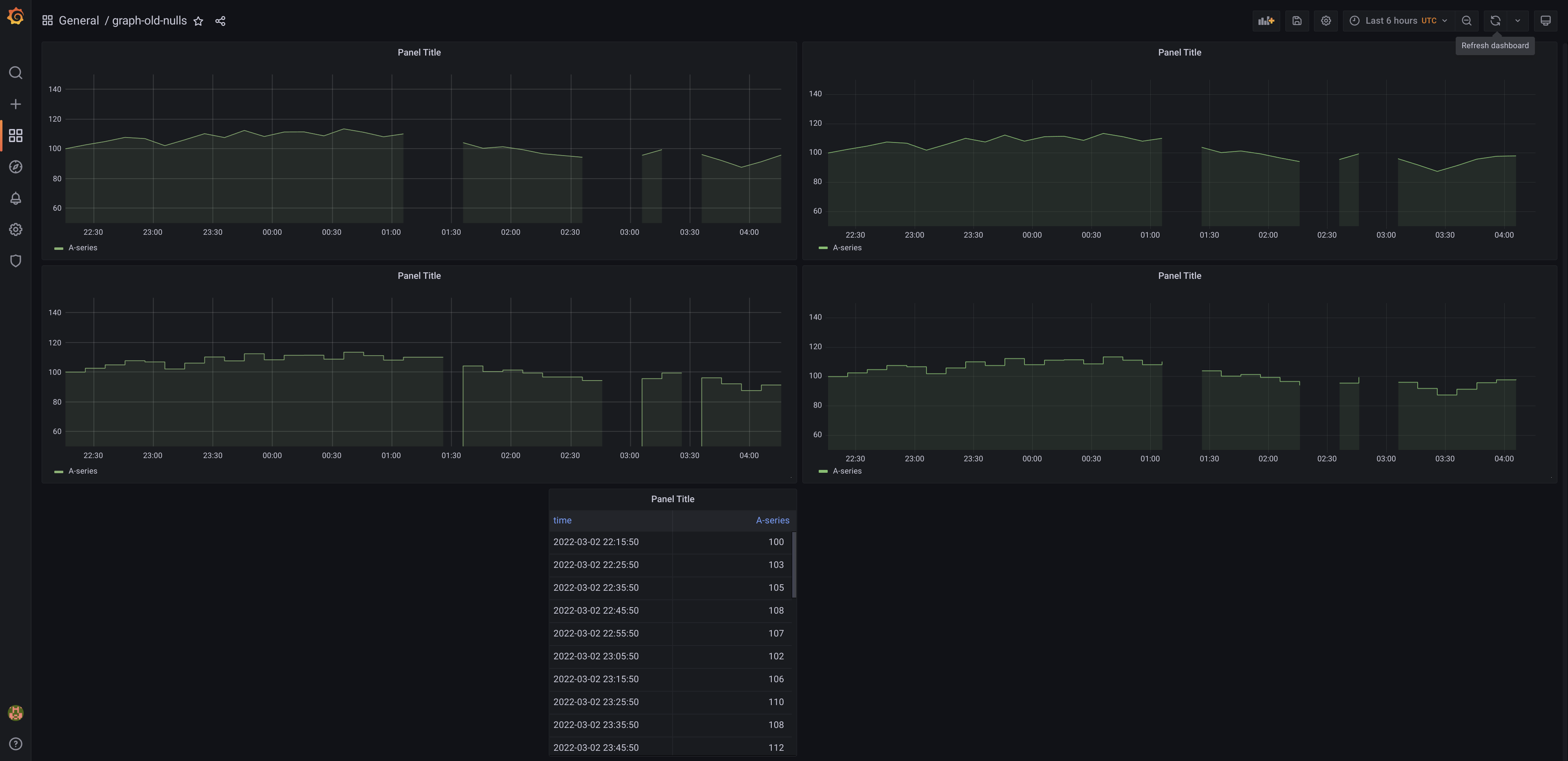 Graph (old): null value options behaving incorrectly · Issue #46136 · grafana/grafana · GitHub