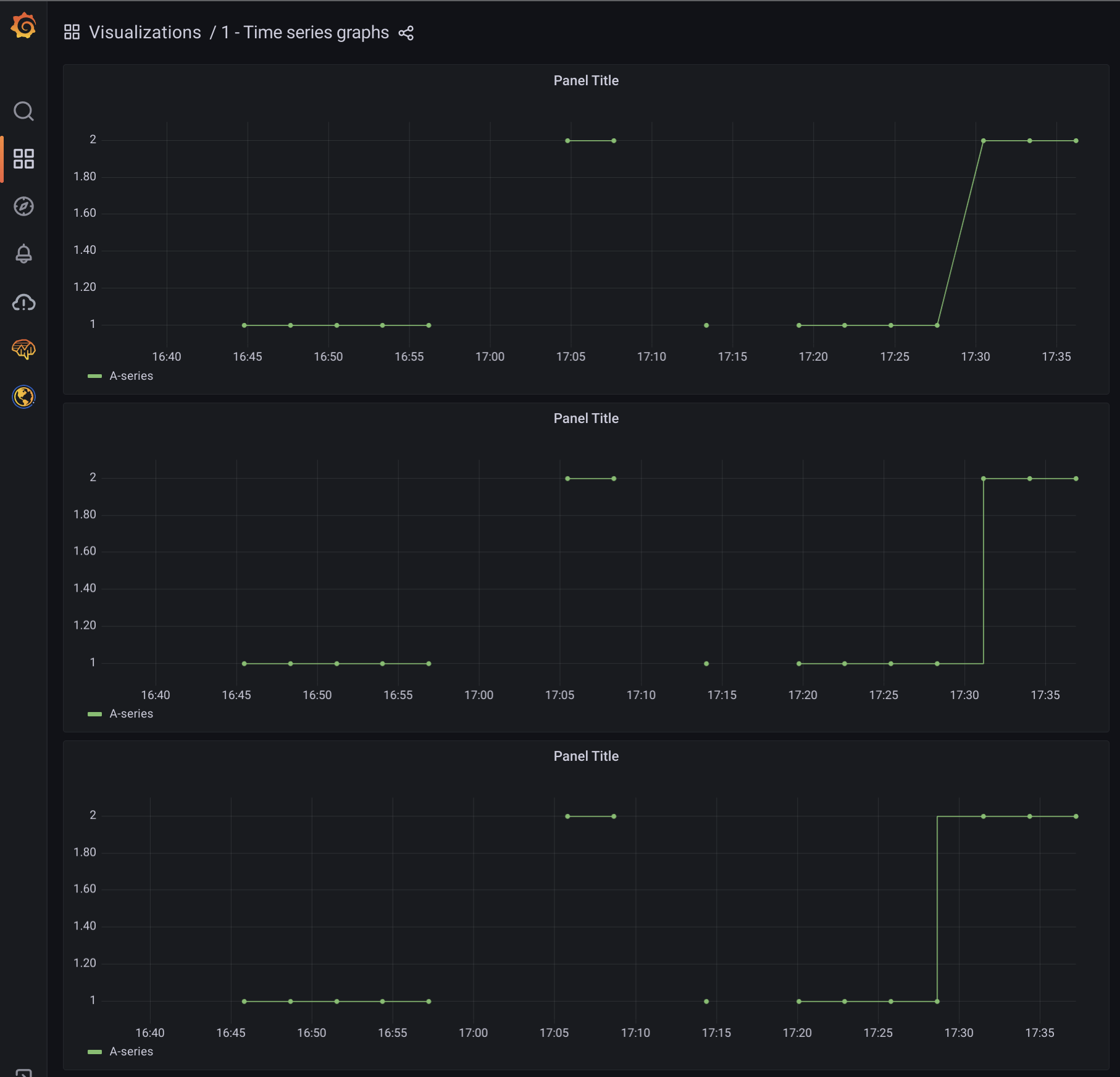 time_series with steppedLine and NULL AS NULL not correctly restarting after NULL · Issue #40514 ...