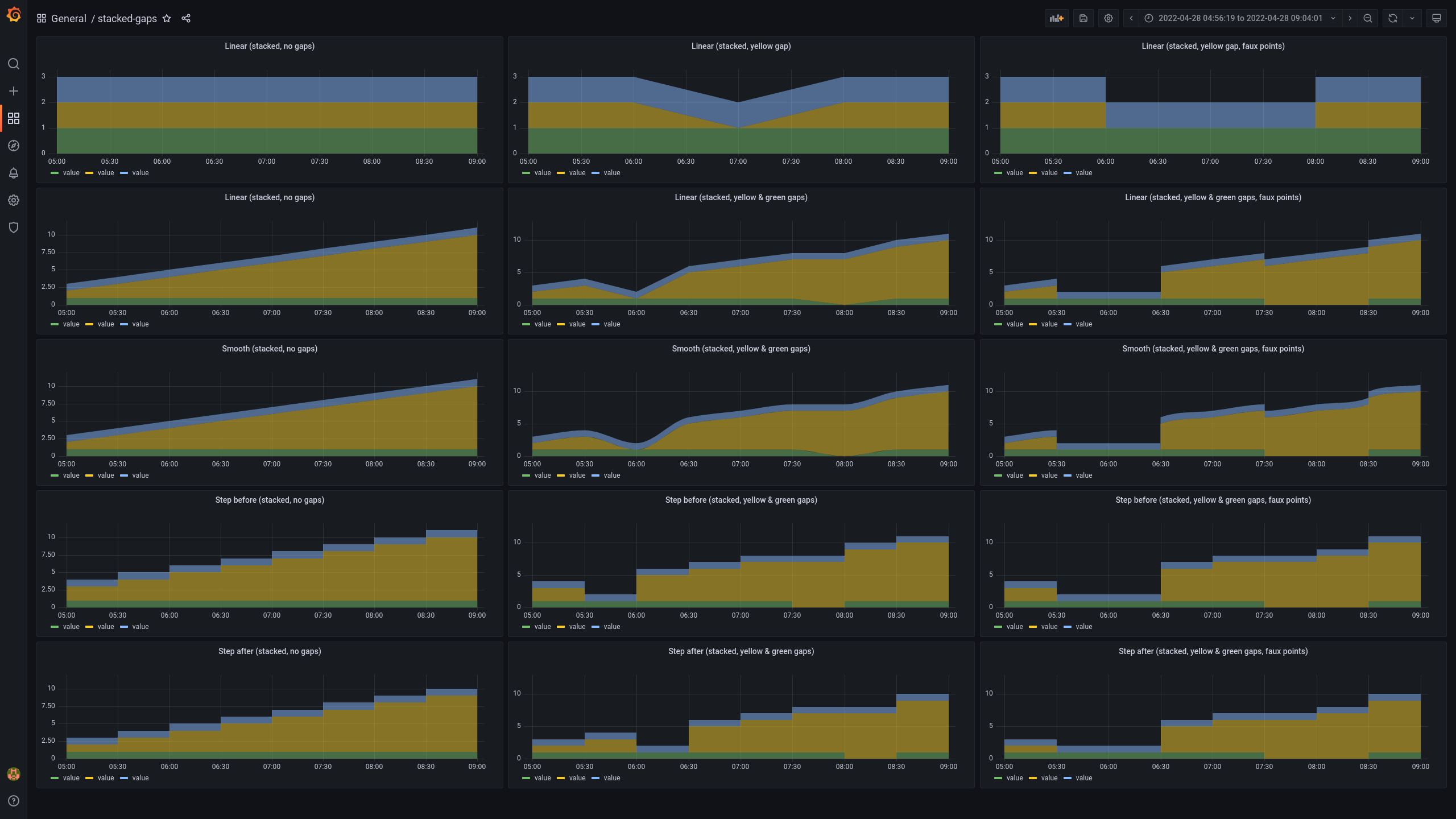 TimeSeries: stacking with gaps PoC · Issue #48473 · grafana/grafana ...