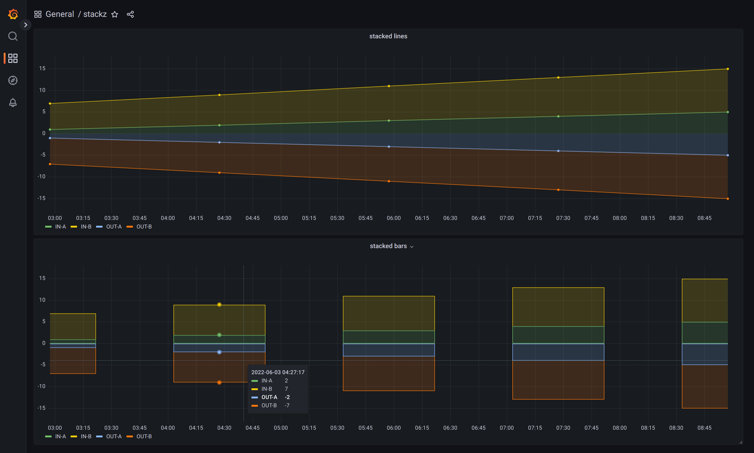 Stacking negative values make bars disappear · Issue #50166 · grafana/grafana · GitHub