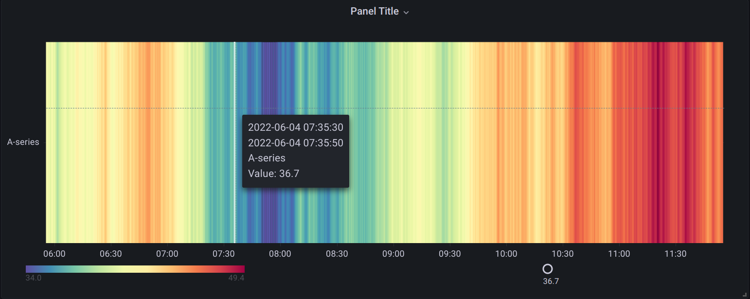Epic: New and improved heatmap panel · Issue #45495 · grafana/grafana · GitHub