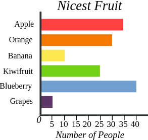 [New UI Component] Circle Bar Chart · Issue #51186 · grafana/grafana ...