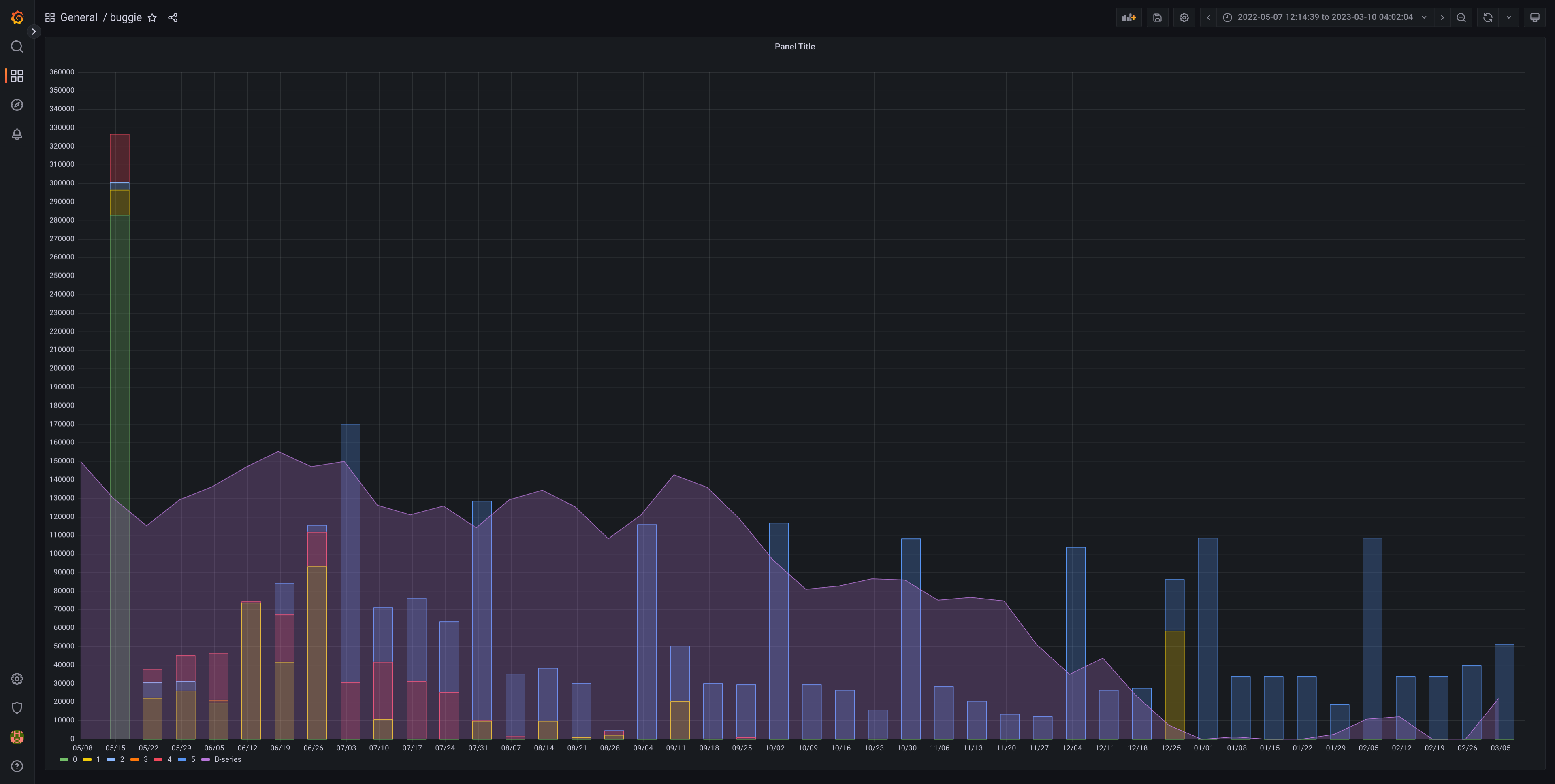Timeseries Stacked Bar Series With Mixed Interval Line Series Results In Wrong Clipping · Issue