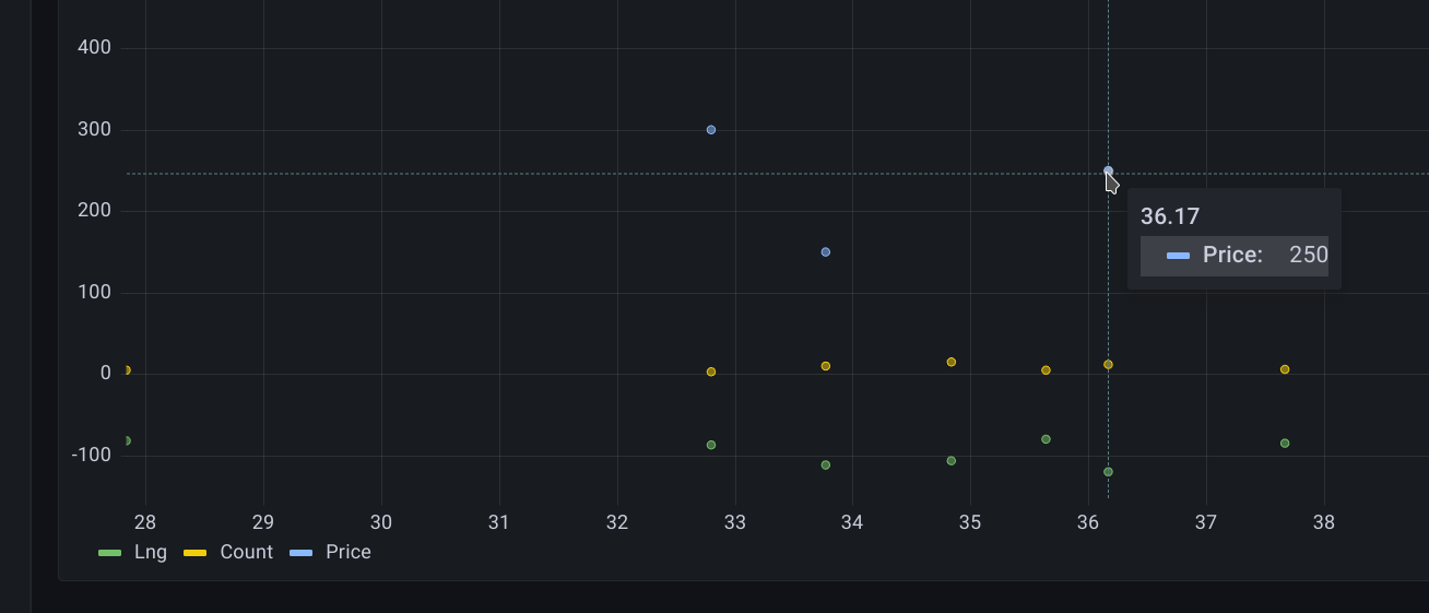 Epic: Update XY Chart to bring status from Alpha to Beta · Issue #54192 ...