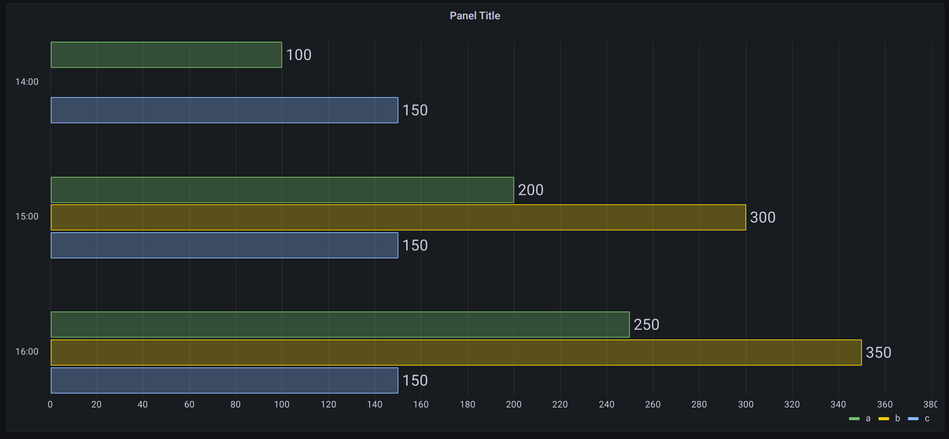 BarChart: legend becomes right-aligned when bar orientation is ...