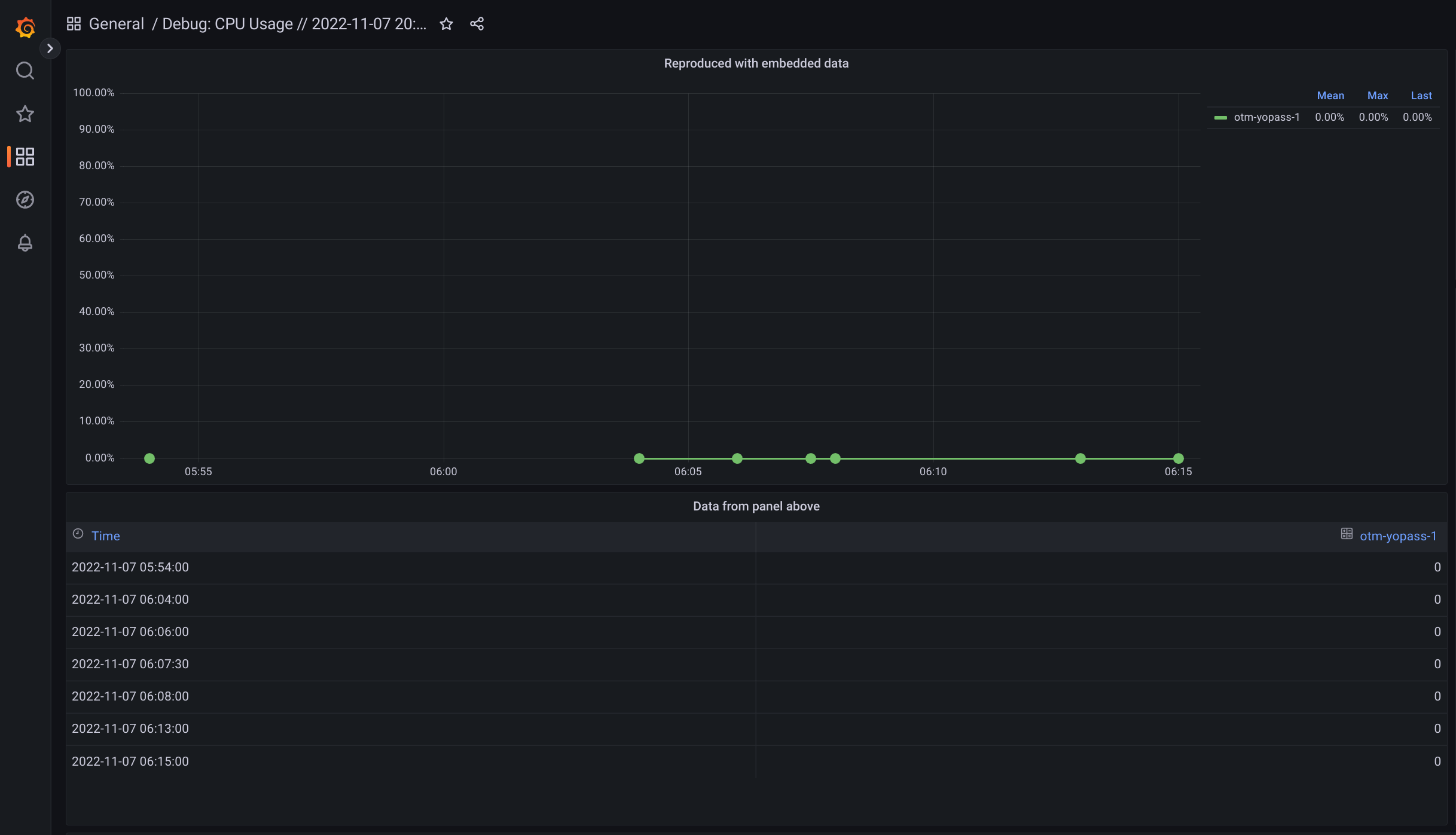 Data is not displayed · Issue #57995 · grafana/grafana · GitHub