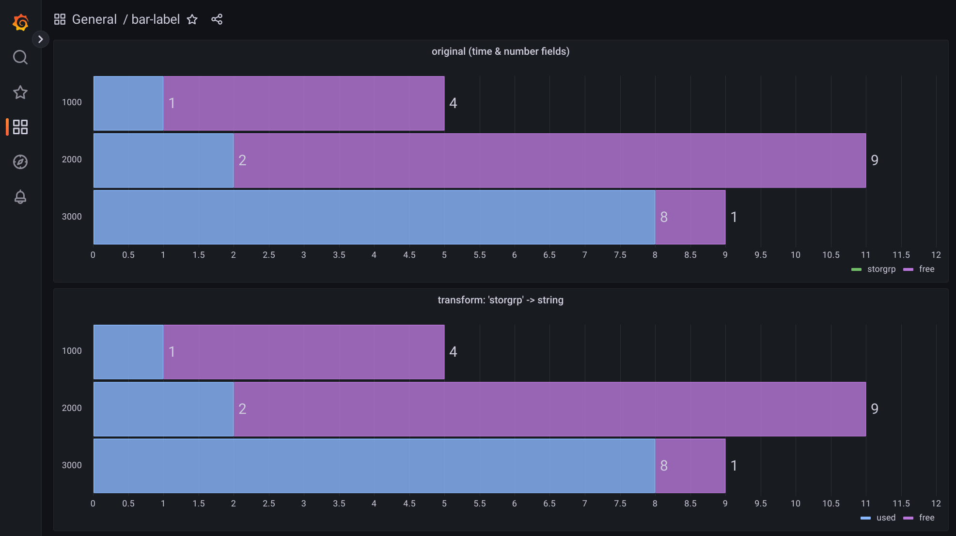 BarChart legend labels from wrong series · Issue #59273 · grafana ...