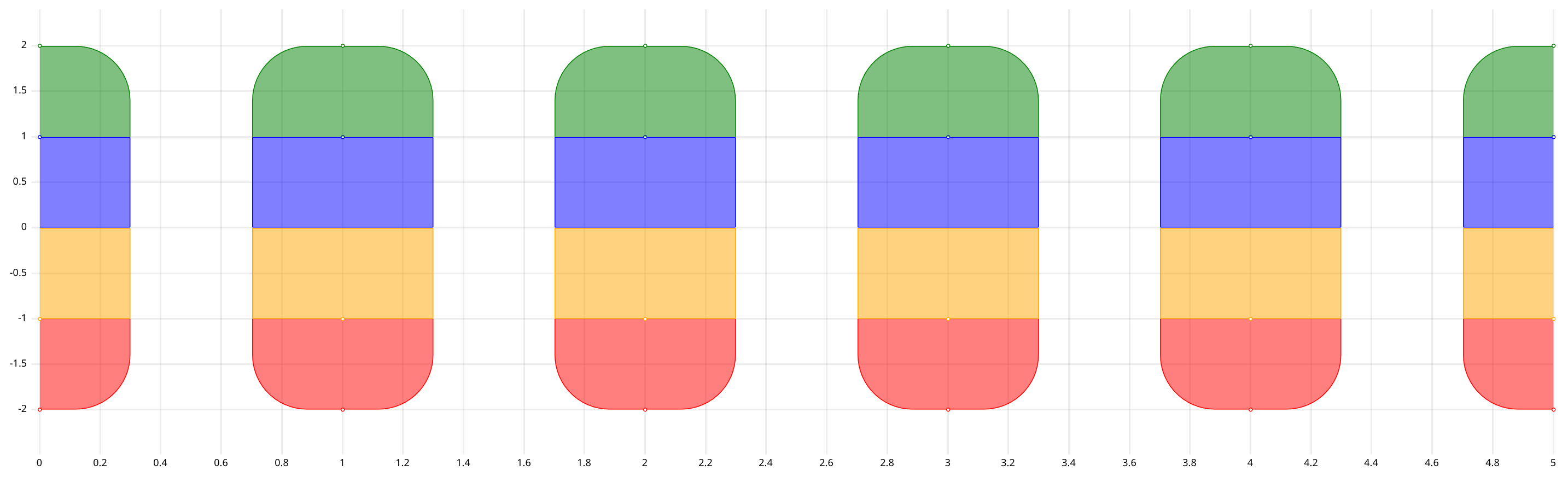[Bar Chart] Bug when using Bar Radius with staking for multiple series. · Issue #61833 · grafana ...