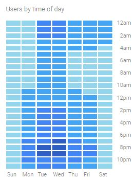 Heatmap: Add support for numeric or string X axis · Issue #68738 · grafana/grafana · GitHub