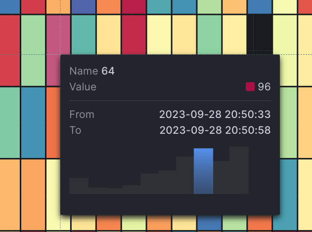 Improve native histogram tooltip visualization in heatmap · Issue #76131 · grafana/grafana · GitHub
