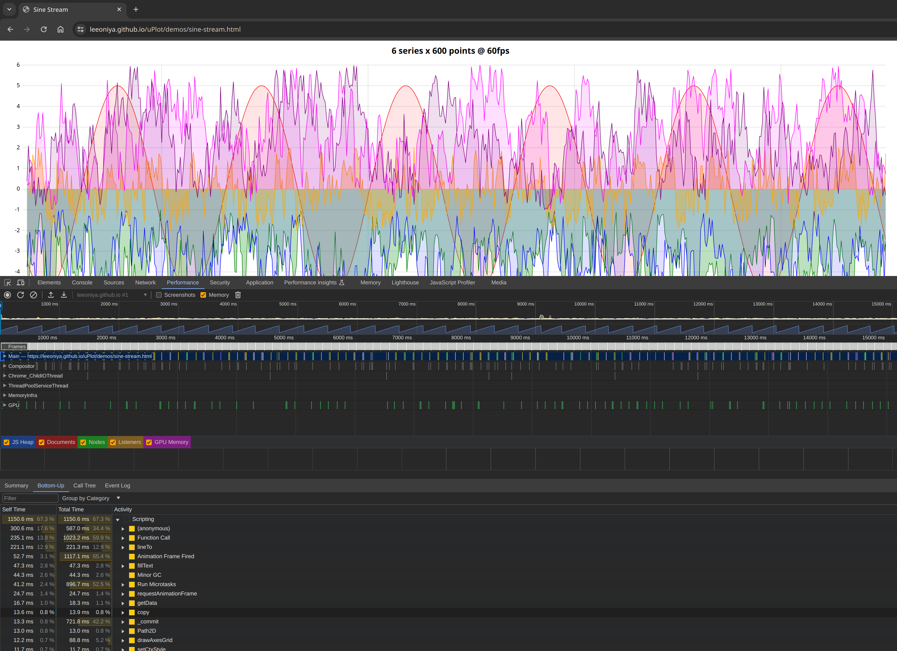 Add Api For Adding Data To A Chart Without Doing A Full Copy · Issue 5718