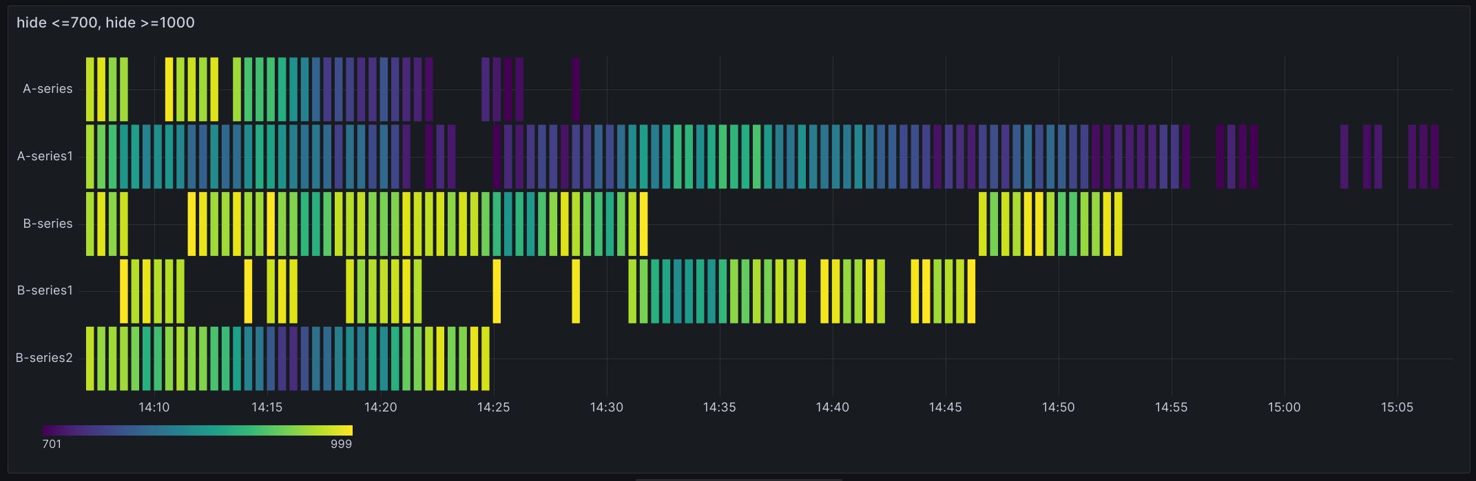 Statushistory Consider Replacing With Heatmap · Issue 77901 · Grafana Grafana · Github