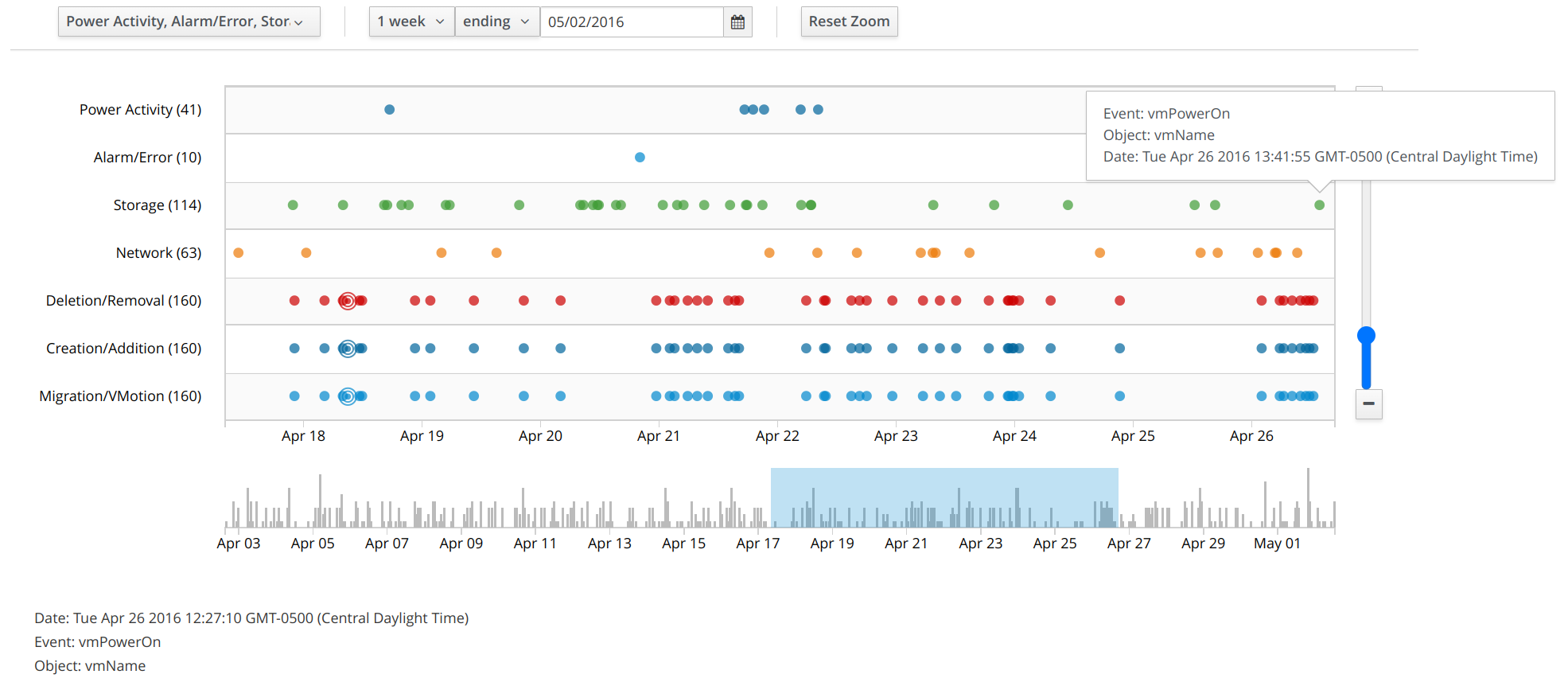 StateTimeline: Support for point events with hover annotations · Issue #78088 · grafana/grafana ...
