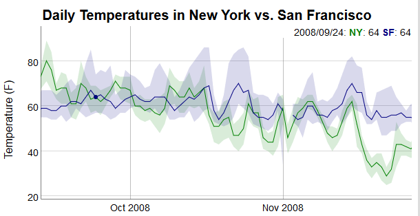 min/max bands · Issue #28 · leeoniya/uPlot · GitHub