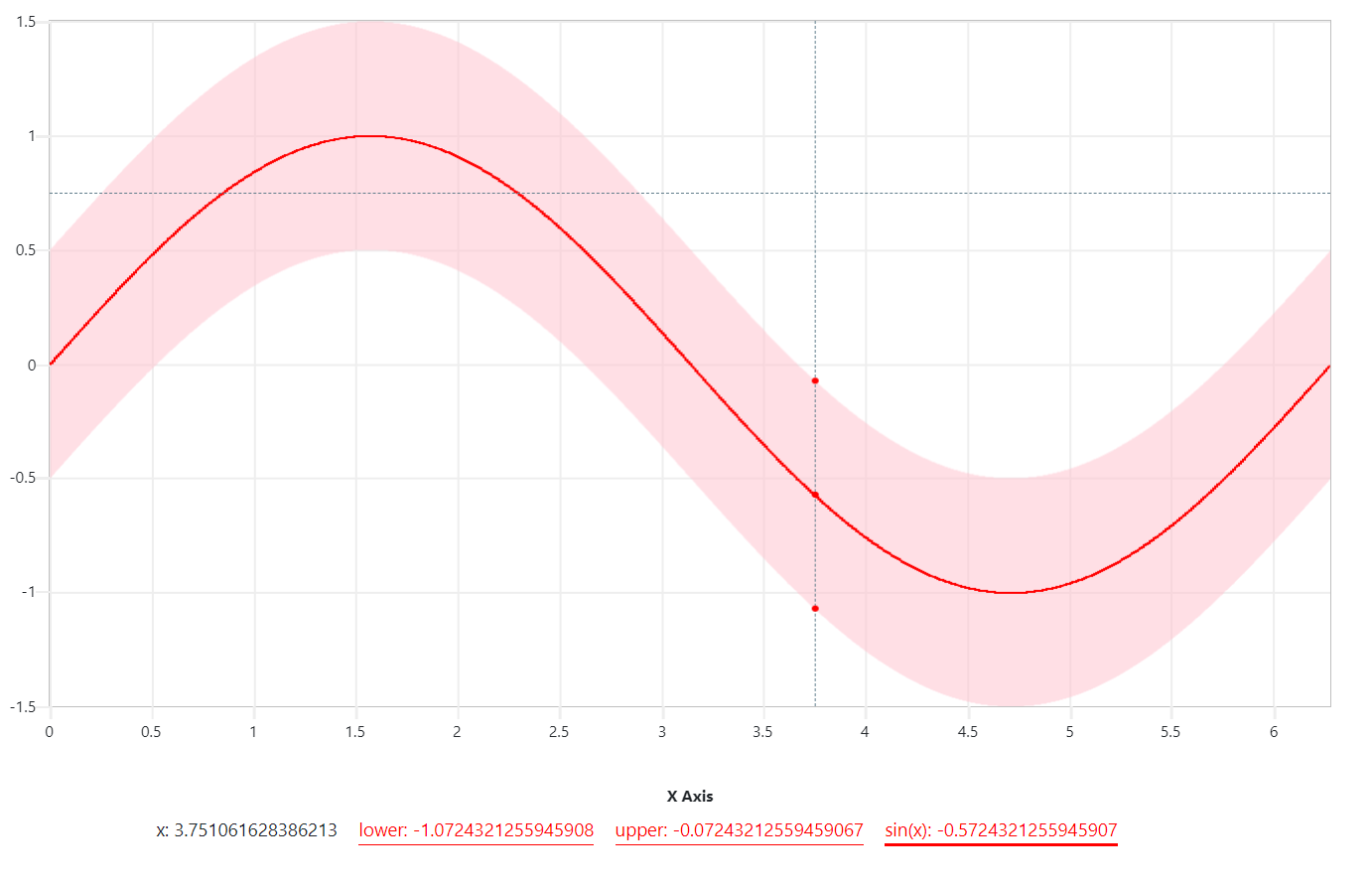 min/max bands · Issue #28 · leeoniya/uPlot · GitHub