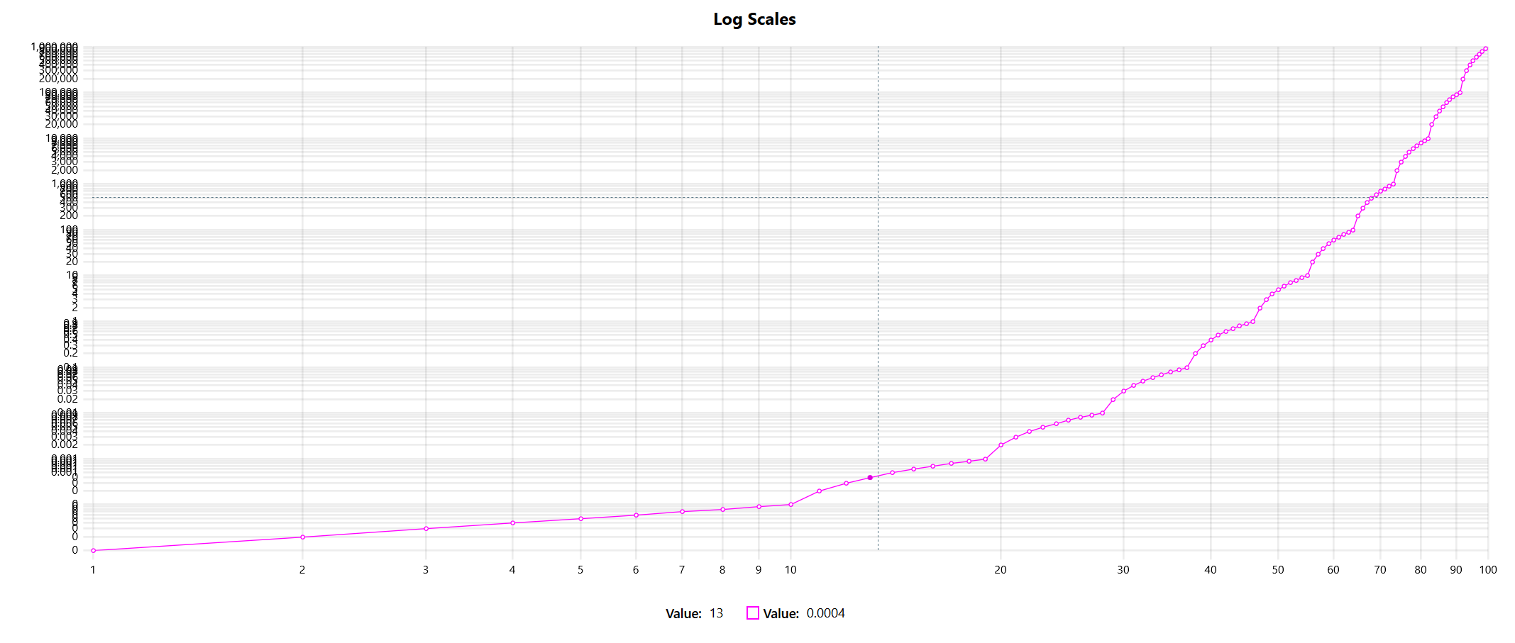 log scales · Issue #29 · leeoniya/uPlot · GitHub