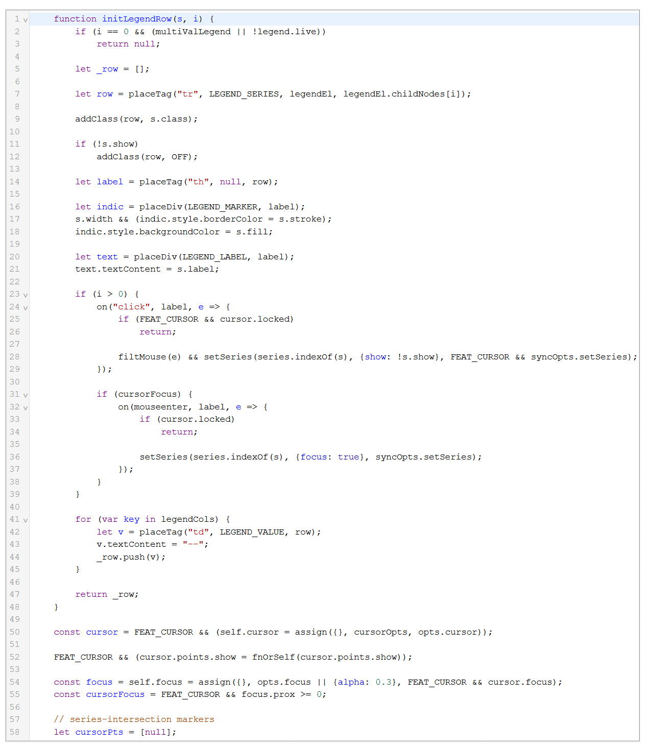 [javascript] more detailed tokenization? · Issue #284 · codemirror/dev · GitHub