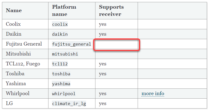 Ir Remote Climate Fujitsu General · Issue 820 · Esphome Feature Requests · Github