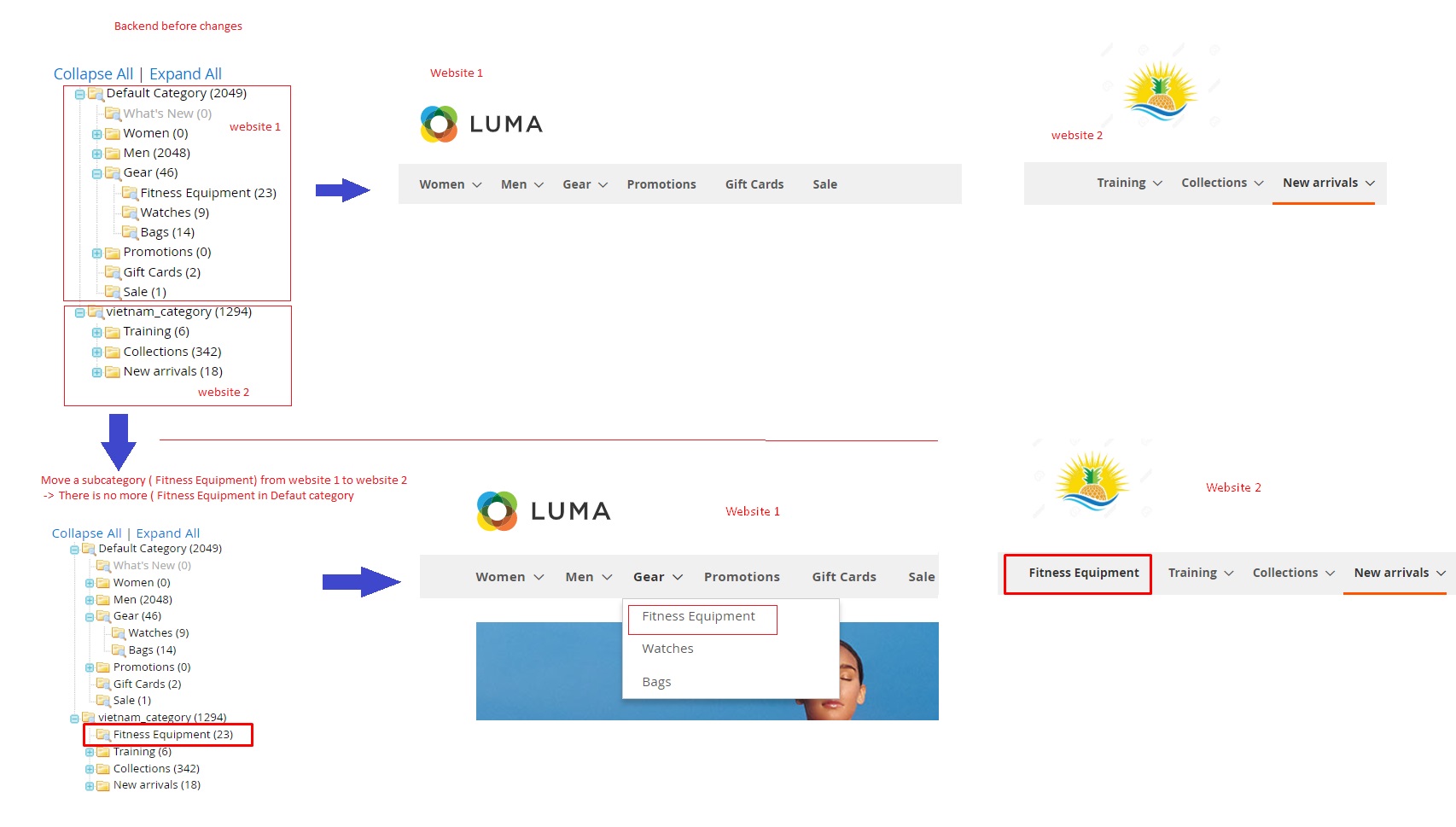 Issue of Drag & drop category in admin Magento EE 2.3.2 · Issue #24181 · magento/magento2 · GitHub