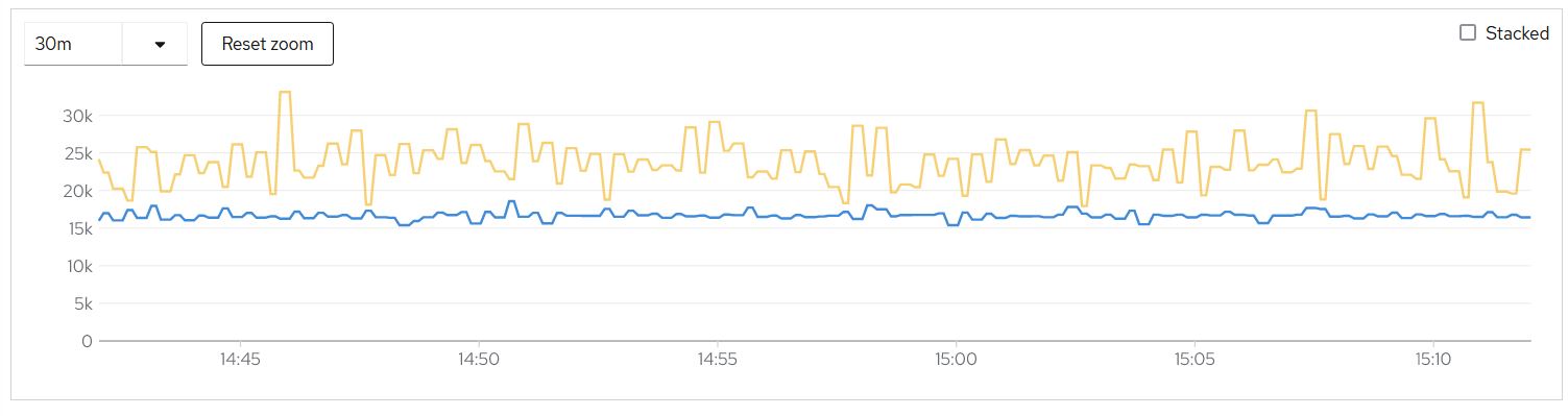 In Grafana dashboard the "CPU" metric is sometimes bigger than "pkg" metric · Issue #125 ...