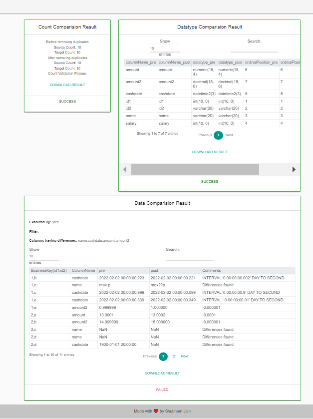 GitHub Jnshubham DataValidationToolUsingSpark
