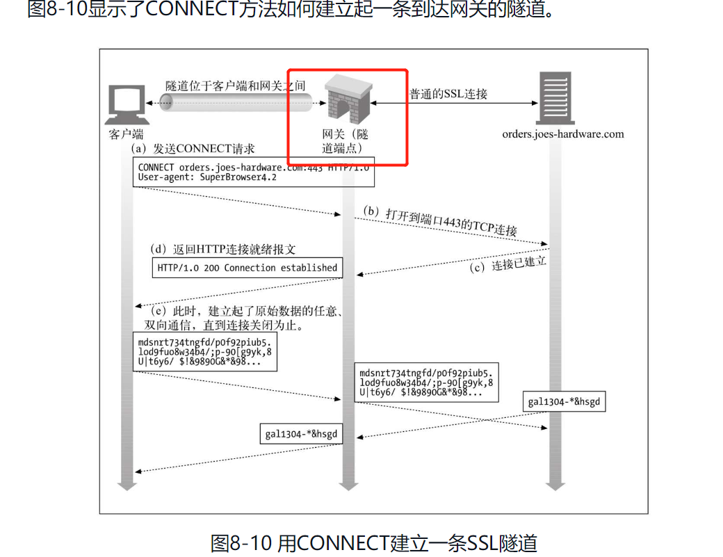 Mosn可以作为 Tunnel转发流量吗? · Issue 2127 · Mosnmosn · Github