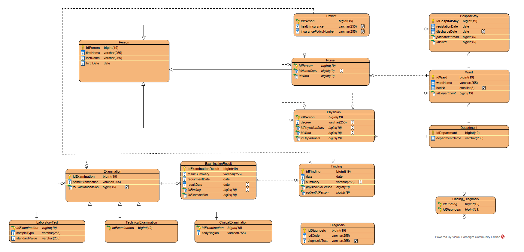 GitHub - AlexandraIlie/Hospital-Management-System