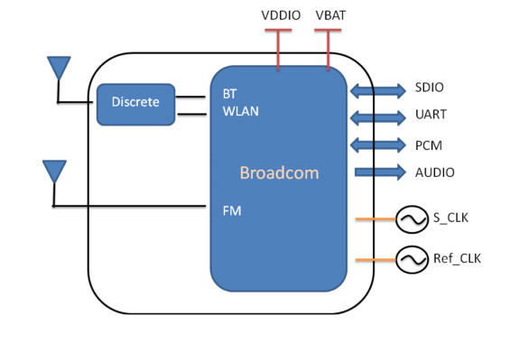Pi Zero W - Wifi ping latency within lan not consistent · Issue #839 ...
