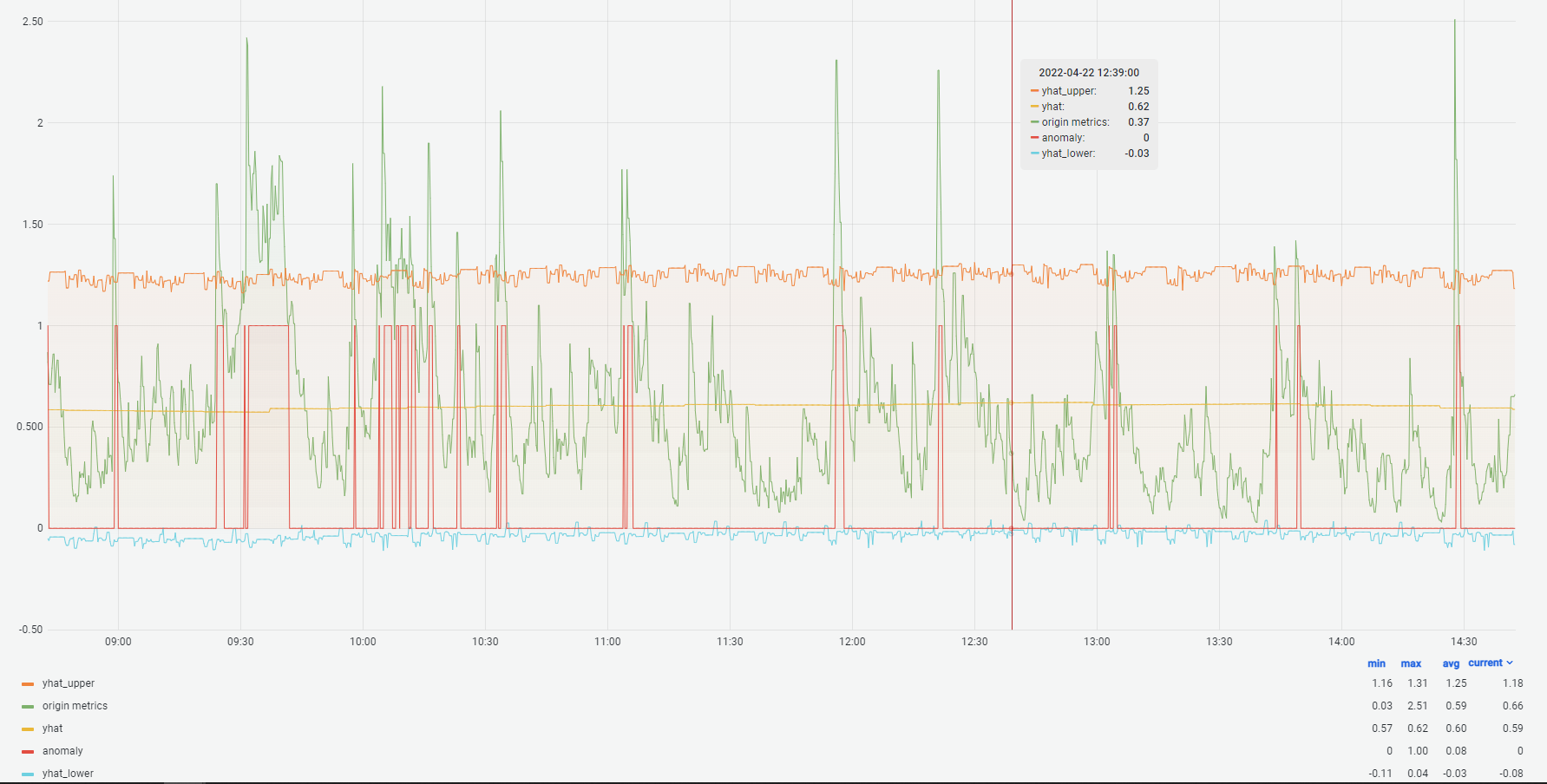 The value predicted by Prophet did not change much · Issue #2163 ...