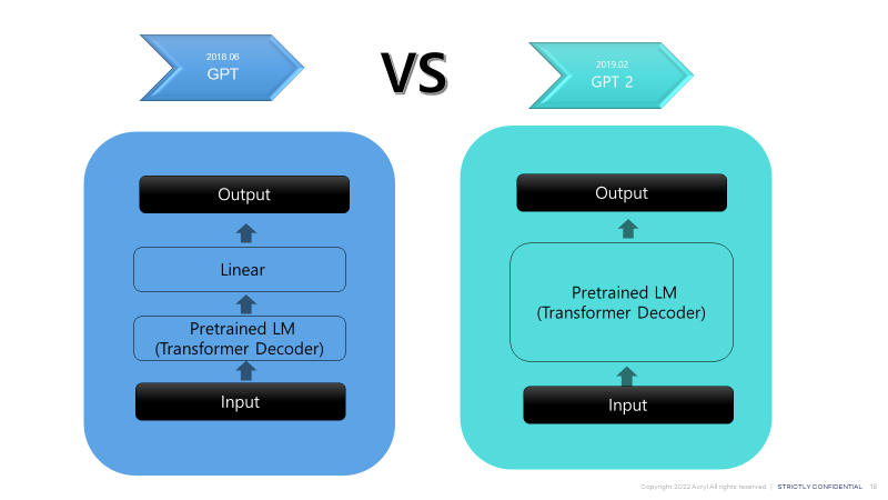 GitHub - zhanglina94/GPT_Series_KR: GPT에 대한 논문 해석