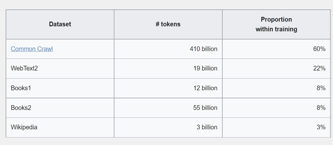 GitHub - zhanglina94/GPT_Series_KR: GPT에 대한 논문 해석