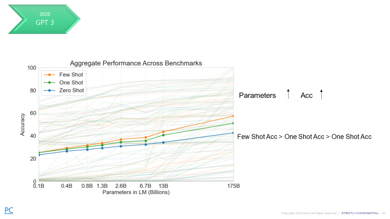 GitHub - zhanglina94/GPT_Series_KR: GPT에 대한 논문 해석