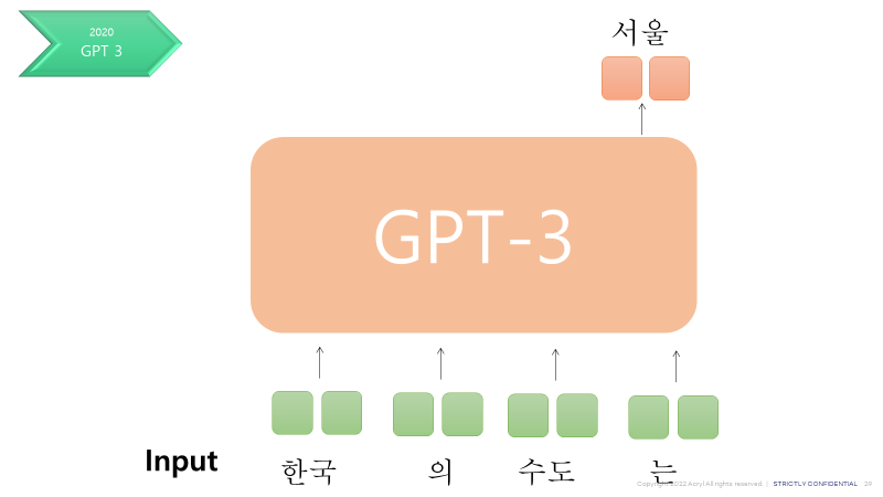 GitHub - zhanglina94/GPT_Series_KR: GPT에 대한 논문 해석