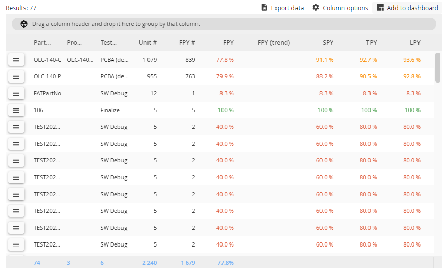 Grid summary custom templating · Issue #7981 · IgniteUI/igniteui-angular · GitHub