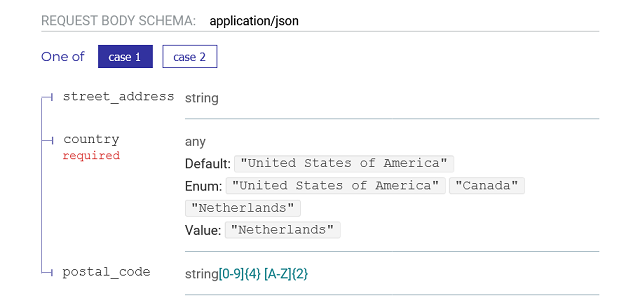 `allOf` schemas that has `if-then` inside do not render properly · Issue #2142 · Redocly/redoc ...