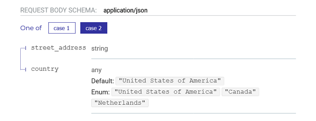 `allOf` schemas that has `if-then` inside do not render properly · Issue #2142 · Redocly/redoc ...