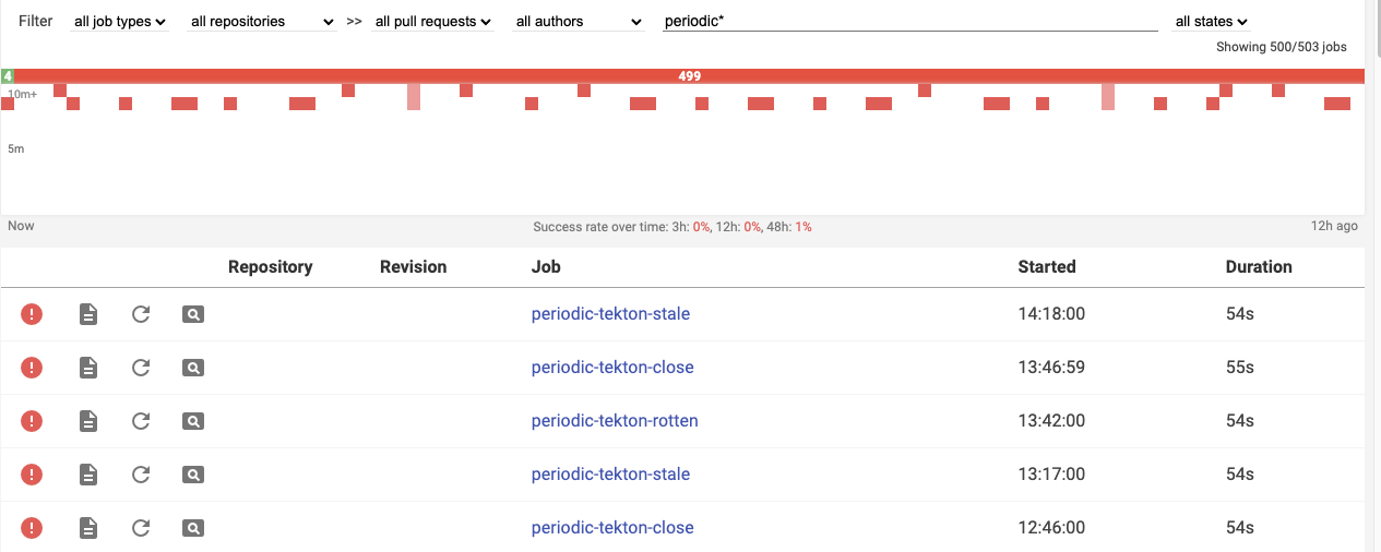 Prow commenter plugin failing 🥀 · Issue #903 · tektoncd/plumbing · GitHub