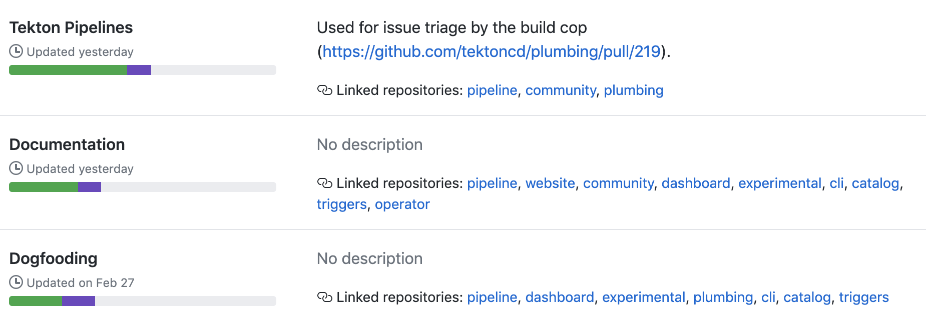 Github project automation not working as expected :O · Issue #293 · tektoncd/plumbing · GitHub
