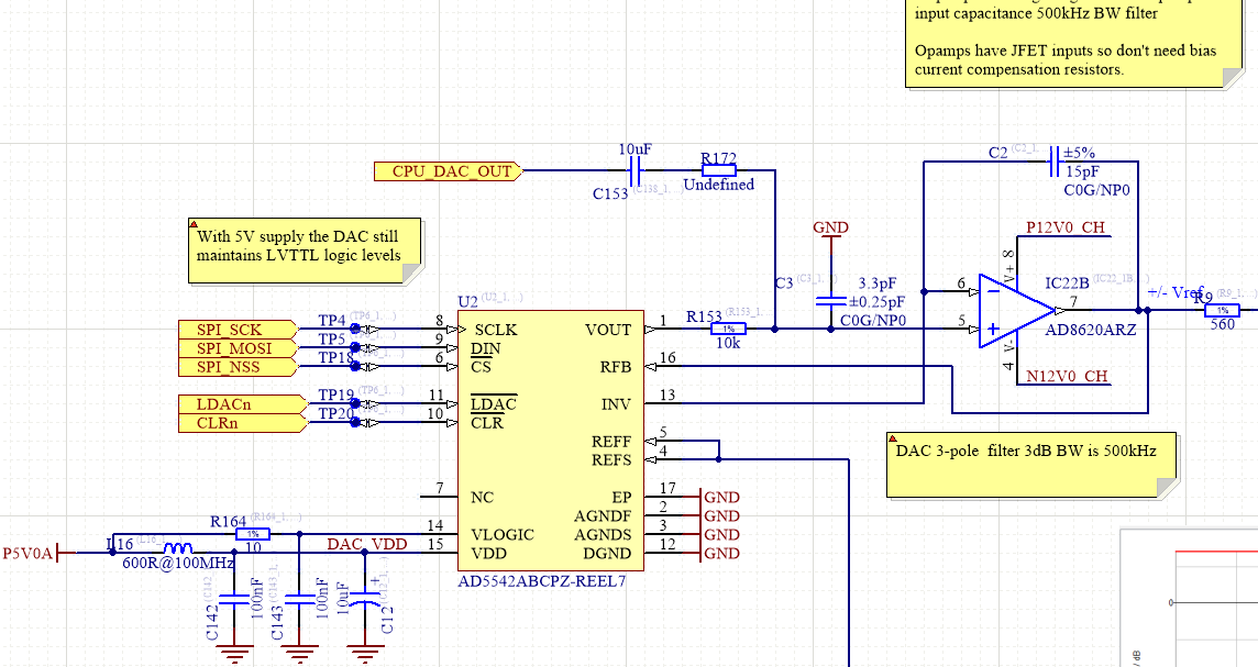 v1.0 rc1 design review · Issue #2 · sinara-hw/Stabilizer · GitHub