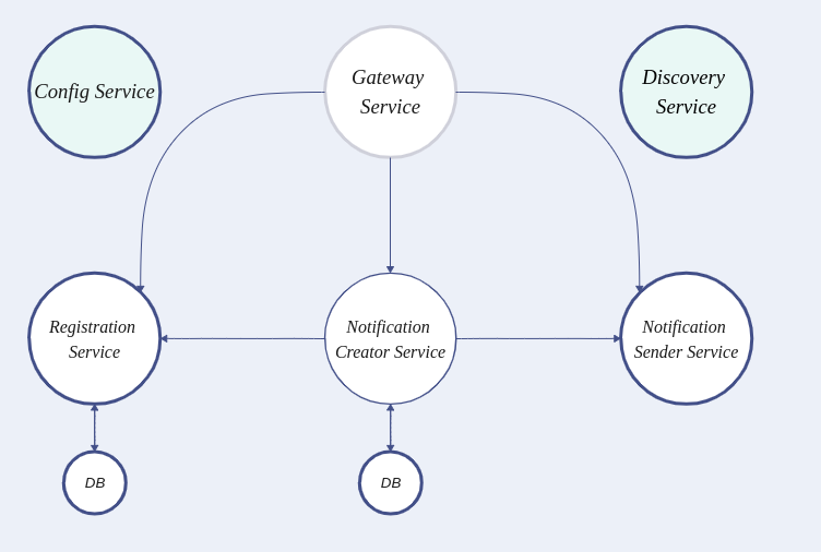GitHub - Kol4/notification-application