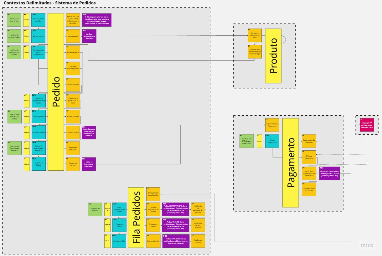 GitHub - fellipySaldanha/tech-challenge