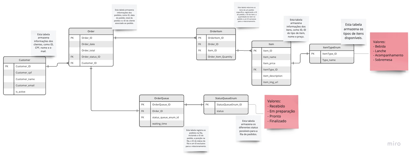 GitHub - fellipySaldanha/tech-challenge