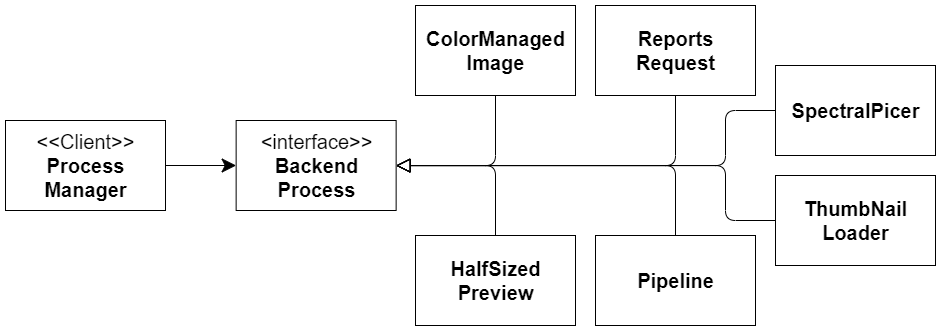 Backend Overview - BeyondRGB/Imaging-Art-beyond-RGB GitHub Wiki