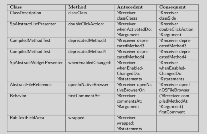 Some Deprecationtransform Rules Are Bogus · Issue 6379 · Pharo Projectpharo · Github 
