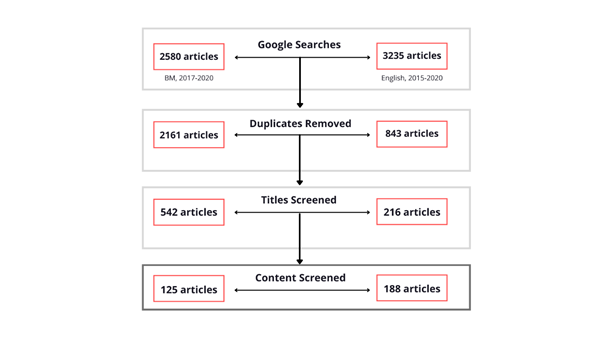 GitHub - anglilian/capstone