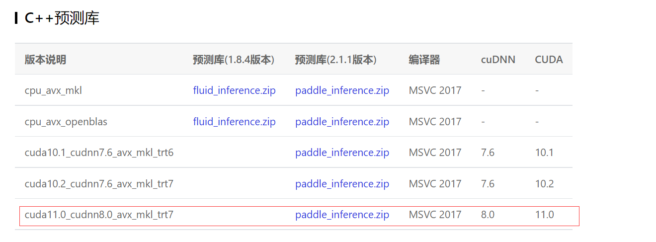 编译预测库出错,使用官方版本预测库时开启tensorRt出错 · Issue #36289 · PaddlePaddle/Paddle · GitHub