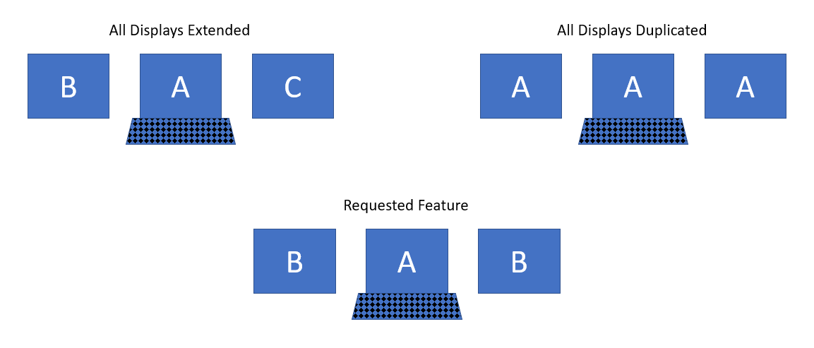 Toggle Key to convert external secondary displays duplicate/extended ...